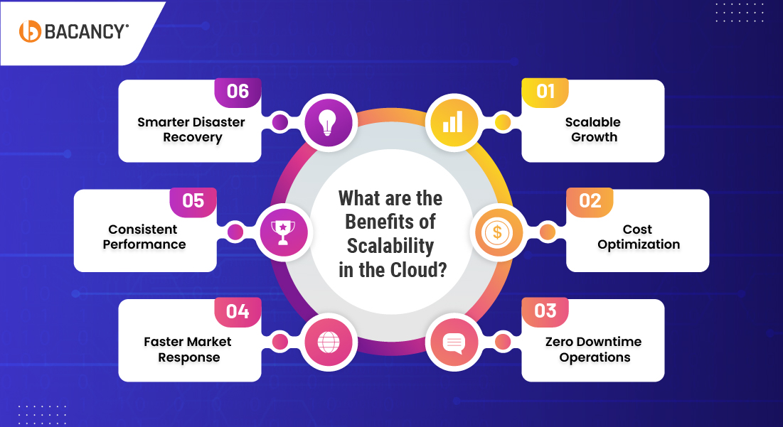 Cloud Scalability: A Comprehensive Guide For Business Growth