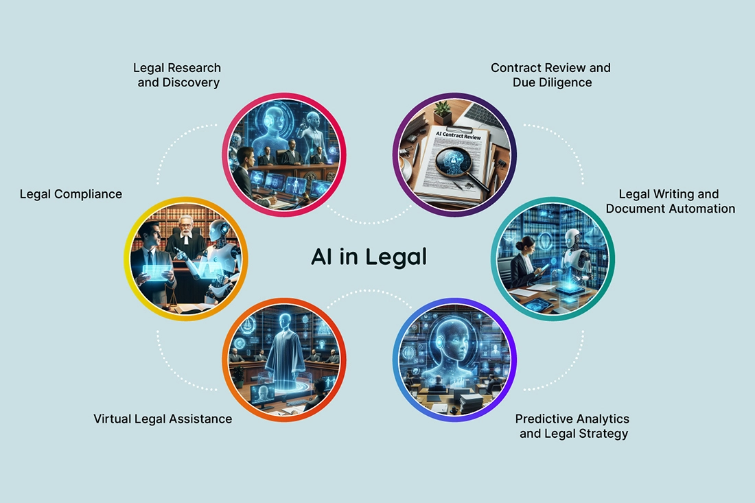 Access Justice Faster AI In Legal Research The Daily Wire Access Justice Faster AI In Legal Research The Daily Wire