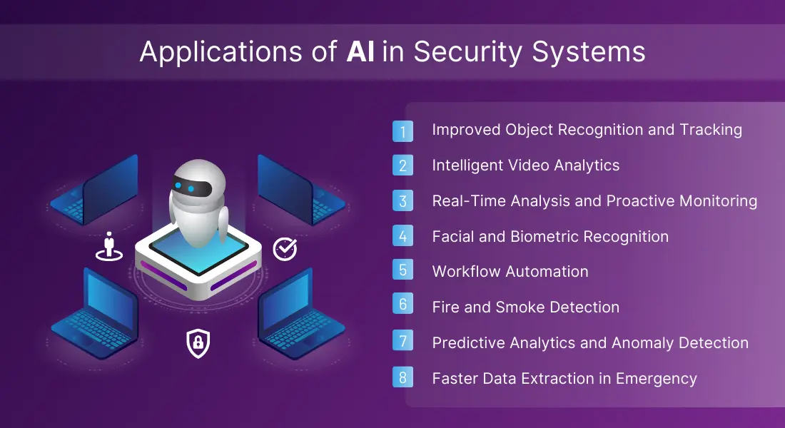 AI In Security Enhance Business Security And Surveillance