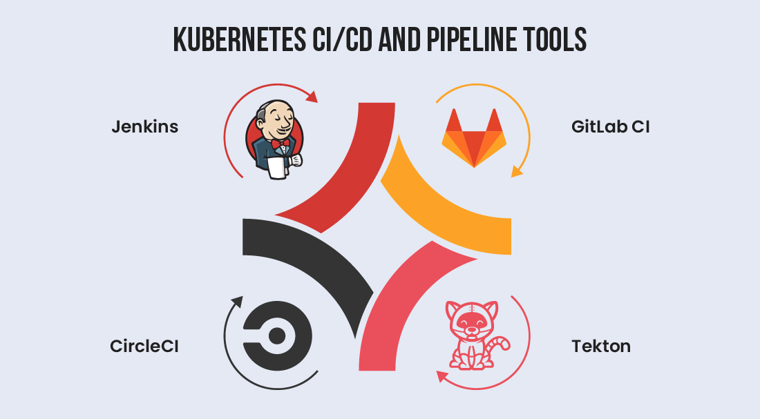 22 Best Kubernetes DevOps Tools For Your K8s Ecosystem