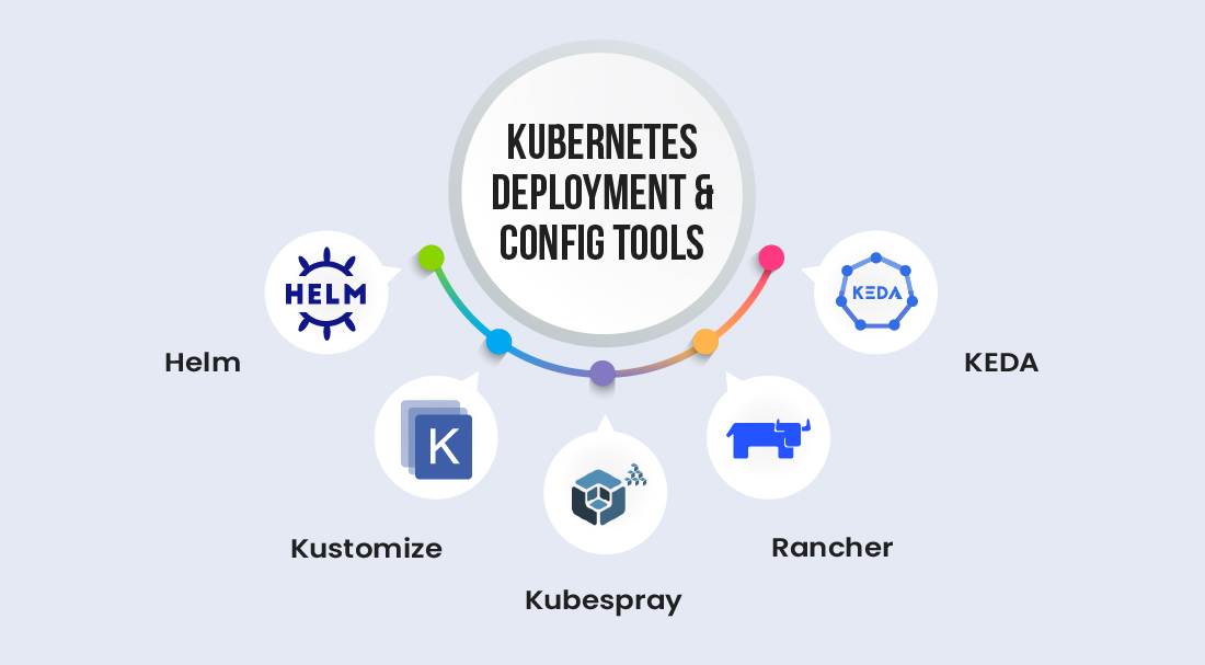 22 Best Kubernetes DevOps Tools For Your K8s Ecosystem