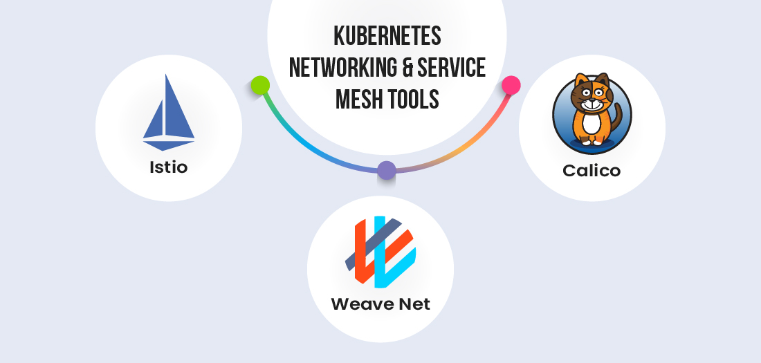 22 Best Kubernetes DevOps Tools For Your K8s Ecosystem