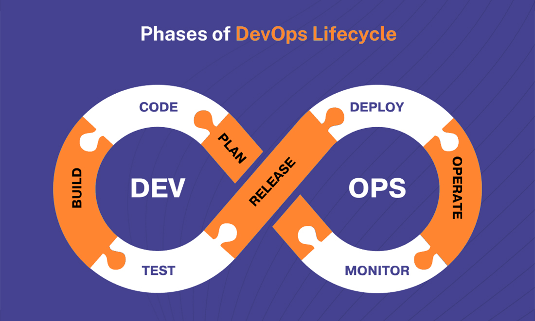 DevOps Lifecycle Explained: Key Phases, Benefits & Tools