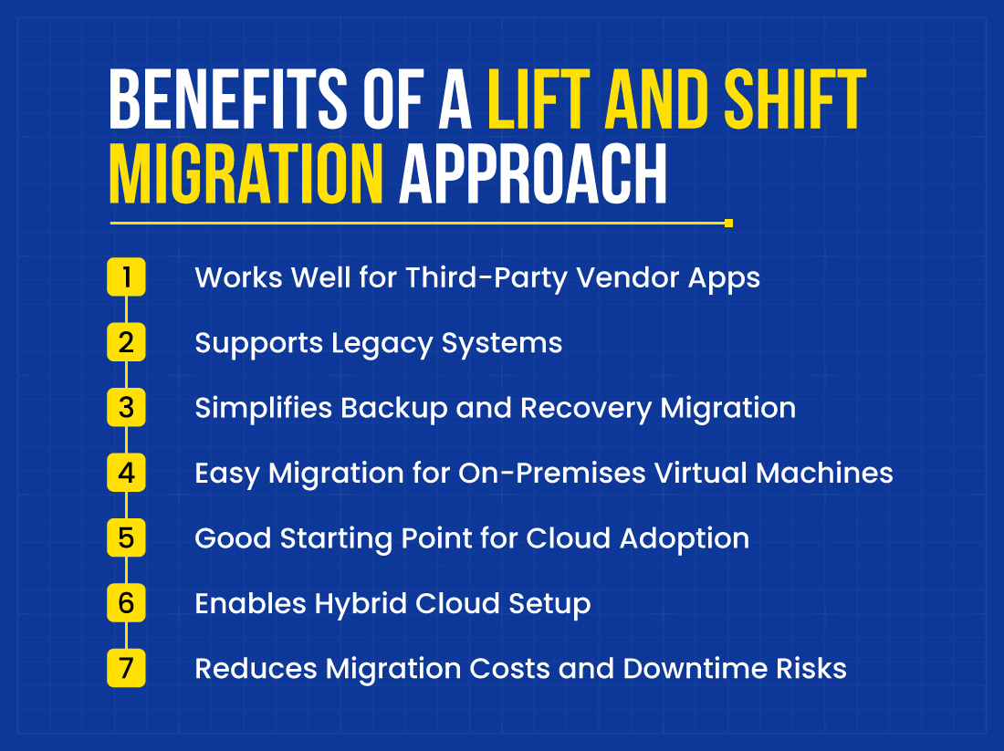 Lift and Shift Migration: A Guide to Rehosting in the Cloud