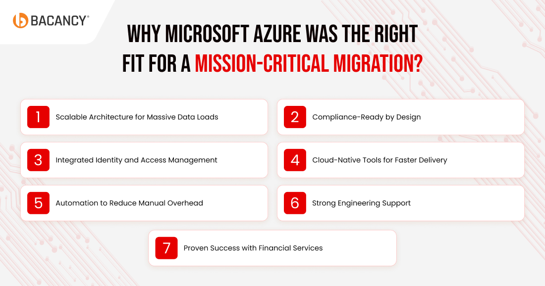 UBS Azure Migration Case Study: A Detailed Analysis