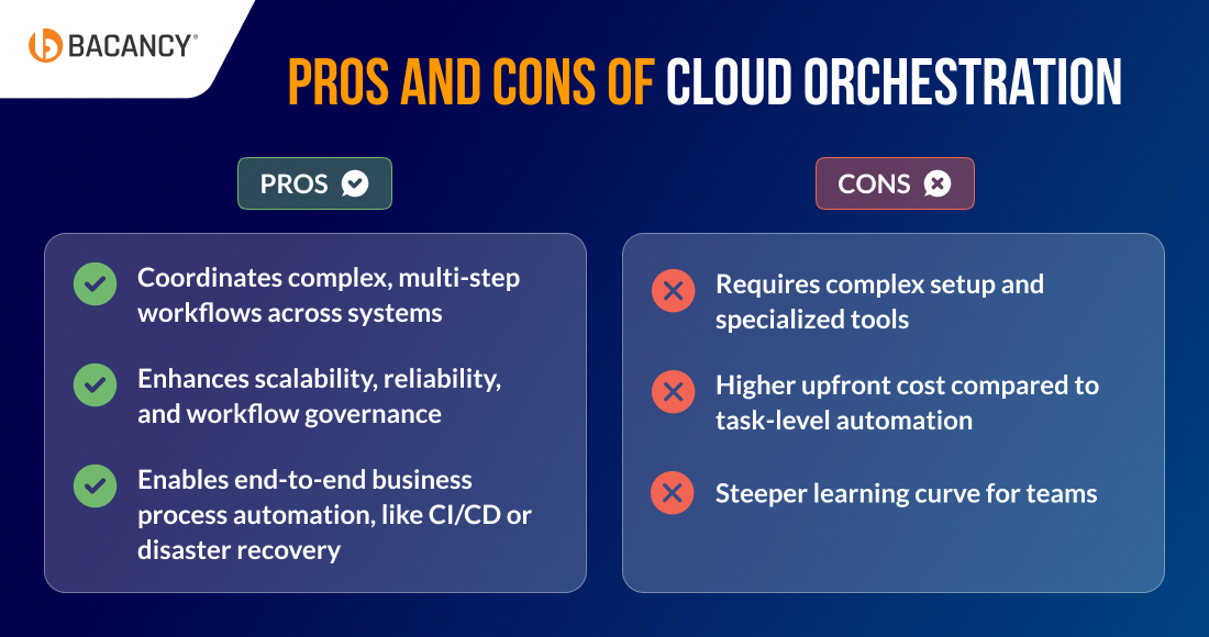 Cloud Orchestration vs Automation: A Comparison Guide