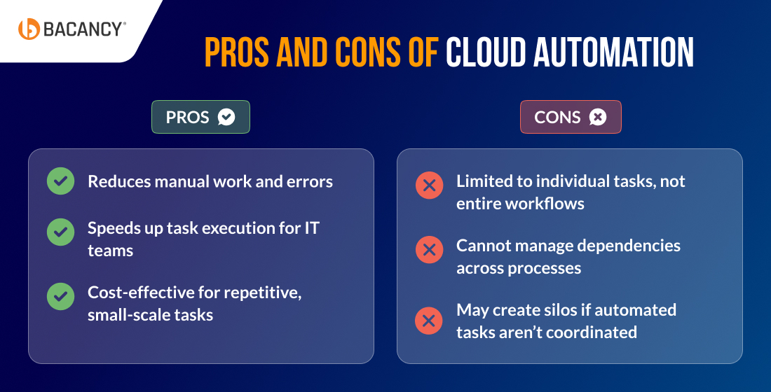Cloud Orchestration vs Automation: A Comparison Guide