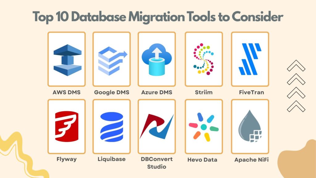 Top 10 Database Migration Tools Every Team Should Know Today