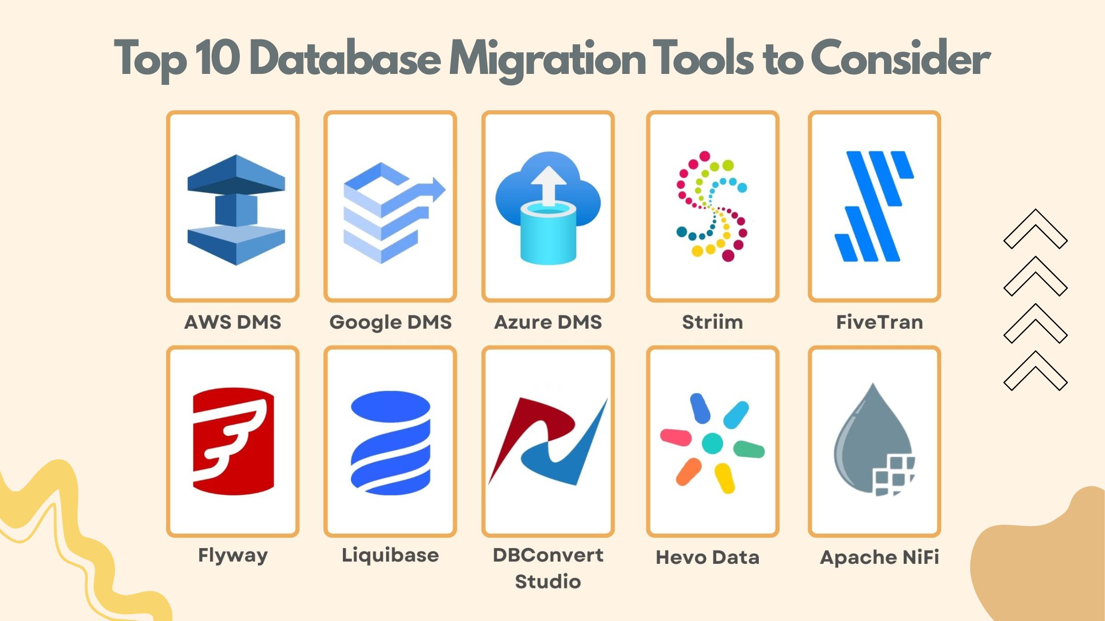 Top 10 Database Migration Tools Every Team Should Know Today