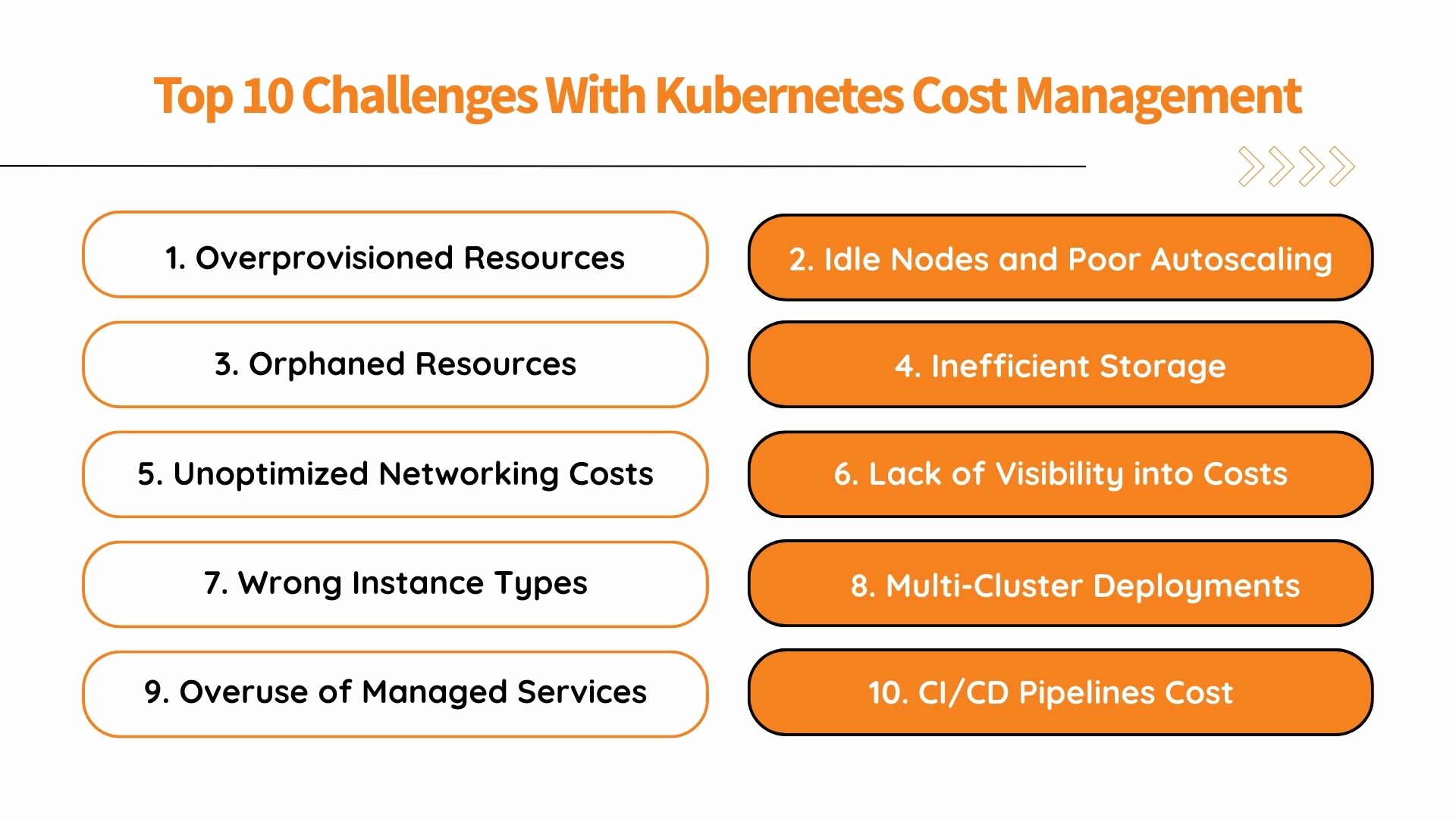 Kubernetes Cost Management: Key Challenges and How to Solve