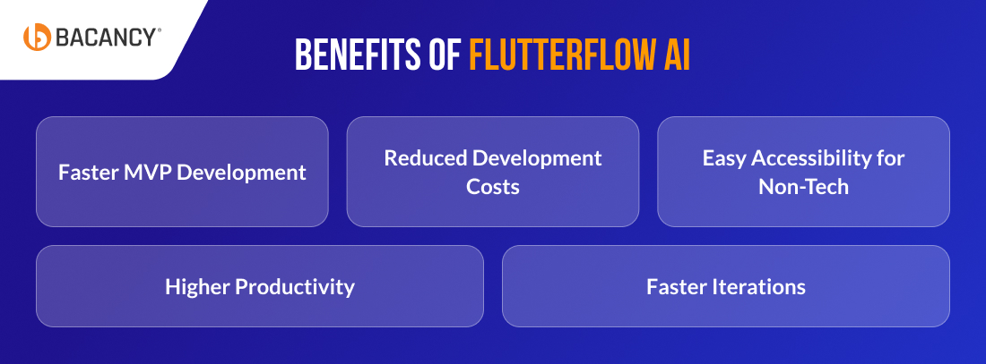 FlutterFlow AI Guide 2025: Features, Benefits & Use Cases