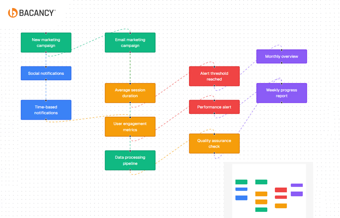 React Flow Guide Workflow Automation for Scalable Apps
