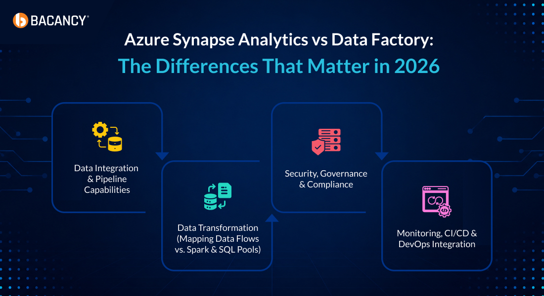 Azure Data Factory vs Azure Synapse Analytics in 2026
