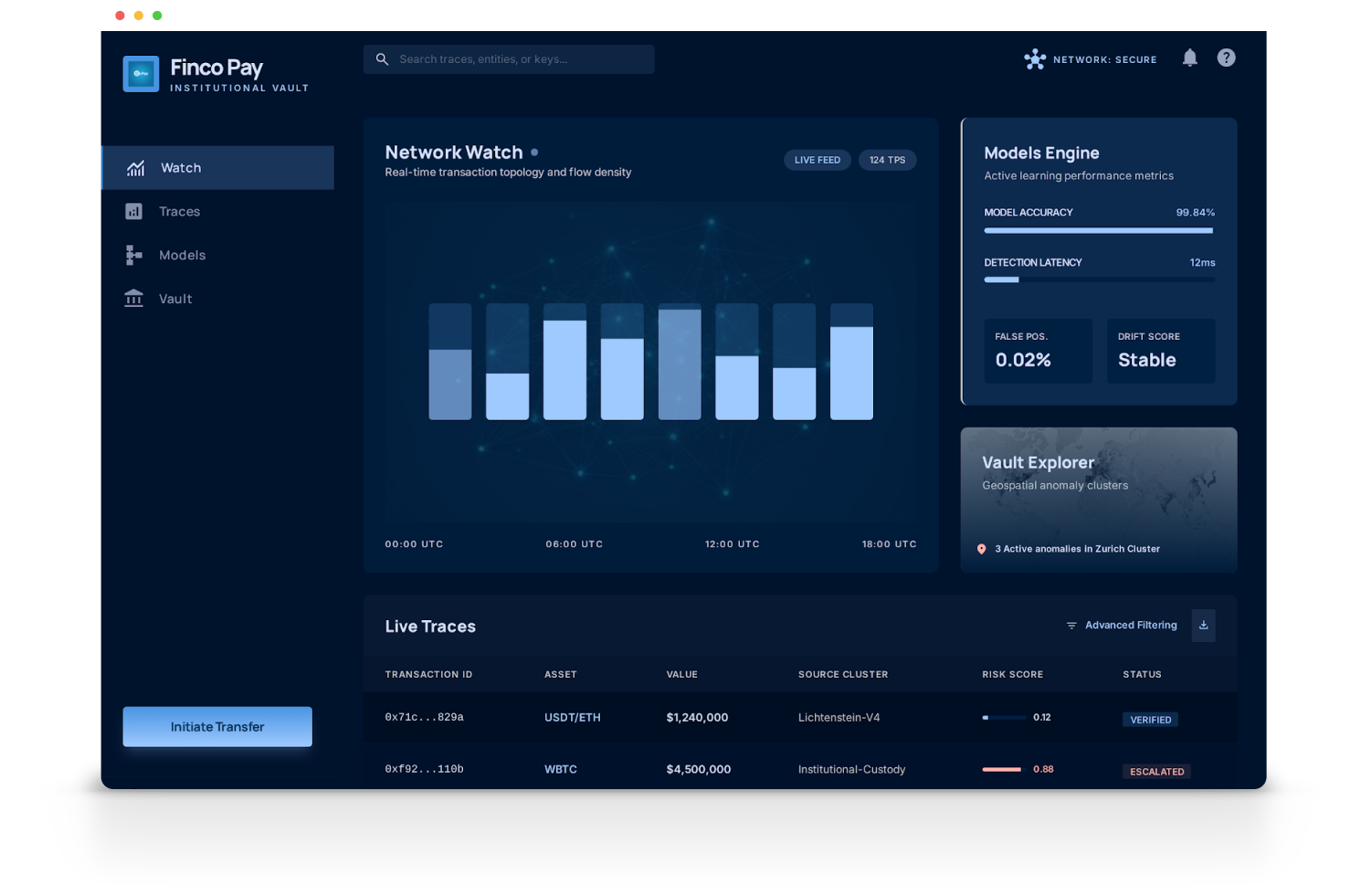 Real-Time Fraud Detection Pipeline on Databricks | Finco Pay