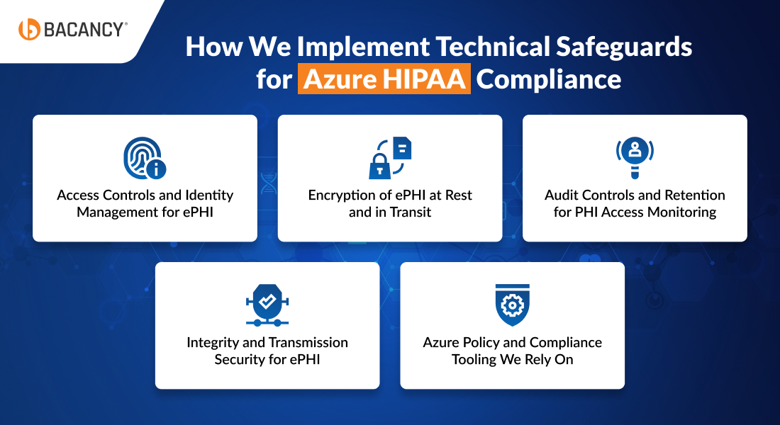 Azure HIPAA Compliance Guide: Key Requirements, Risks & Gaps