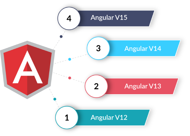 Angular Upgrade Service [Upgrade to Angular 17]