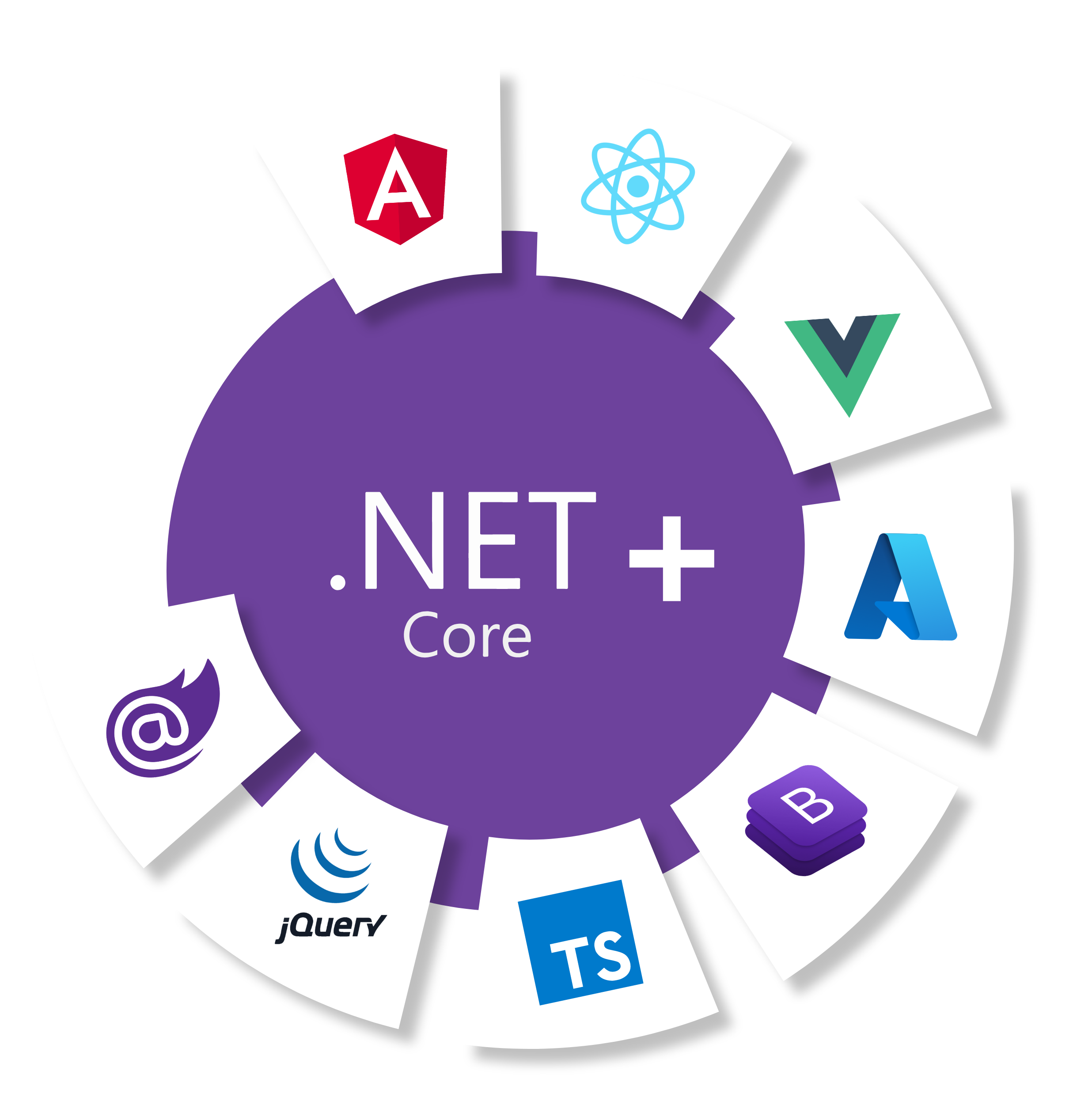 Hire Net Core Developer 1 Net Core Development Company
