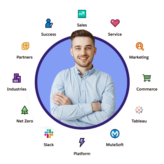 Hire Salesforce Developer in 48 Hrs | 80+ Salesforce Experts