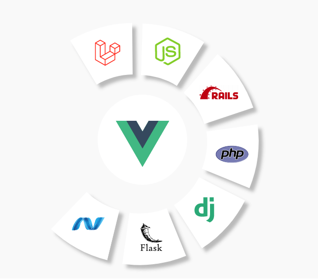 Hire Vue.JS Developer | 80+ Vue Developers - Bacancy