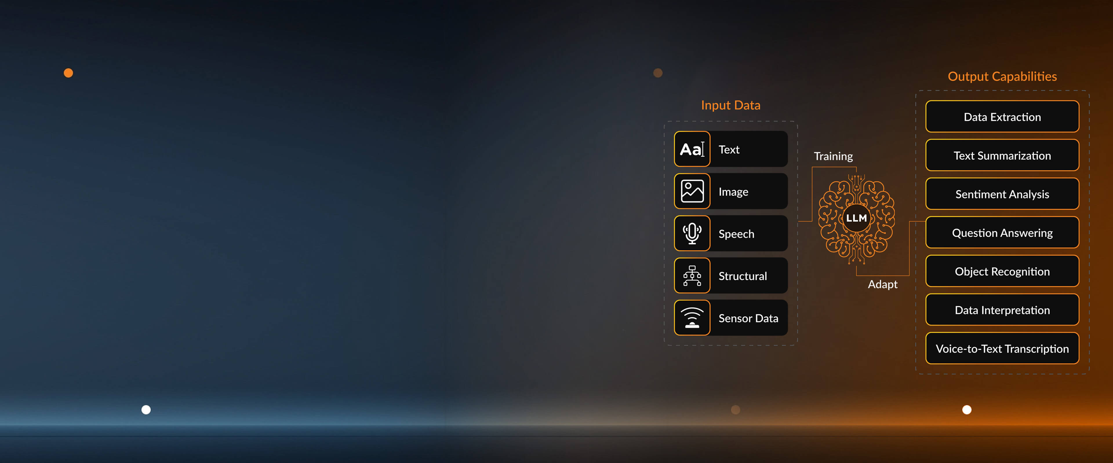 Top Large Language Model (LLM) Development Company