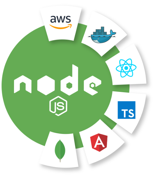 Hire Node.js Developers | Hire Top Nodejs Talent | Bacancy
