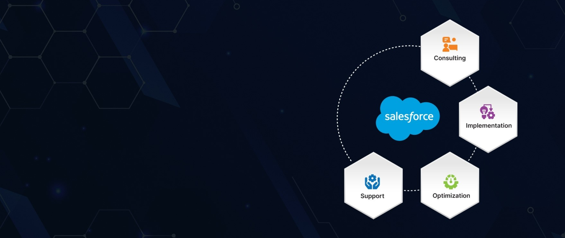 Salesforce Managed Services Provider